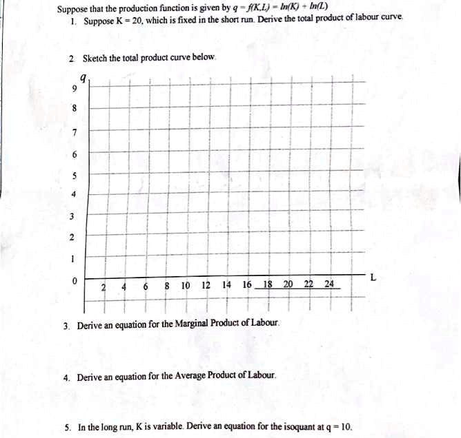Solved Suppose That The Production Function Is Given By Q F Kl Ln K