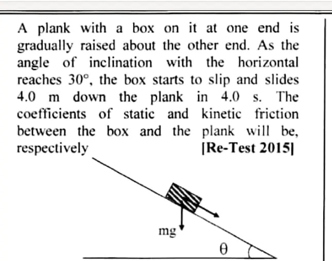 a plank with box on it j one end is gradually raised about the other ...