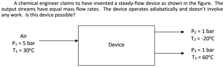 A chemical engineer claims to have invented a steady-flow device as shown in the figure. The ...