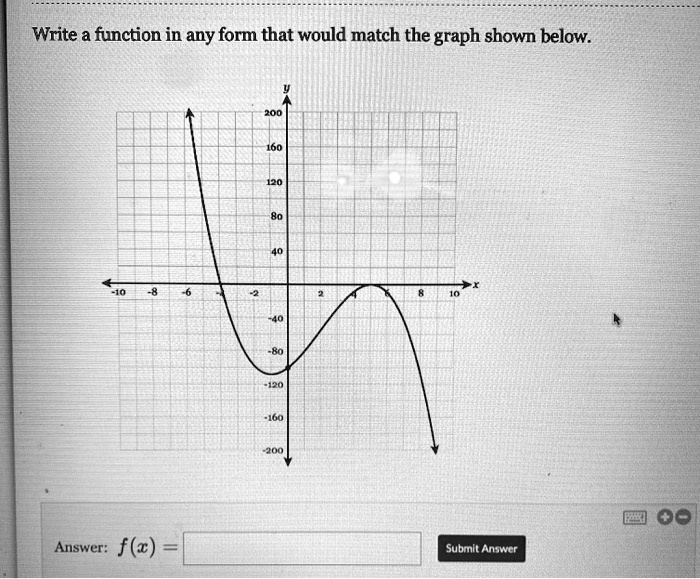 SOLVED: Write a function in any form that would match the graph shown below: 200 Answer: f(z ...