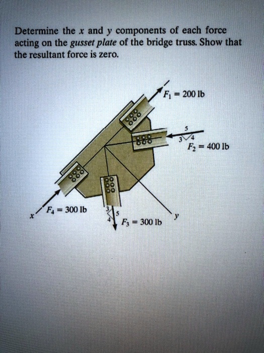 determine the x and y components of each force hacting on the gusset ...