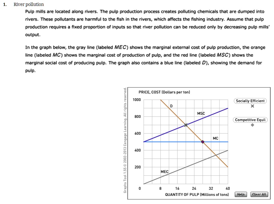 SOLVED: River pollution Pulp mills are located along rivers. The pulp ...
