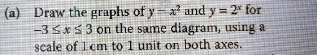 (a) Draw the graphs of y = x^2 and y = 2^x for -3 ≤ x ≤ 3 on the same ...