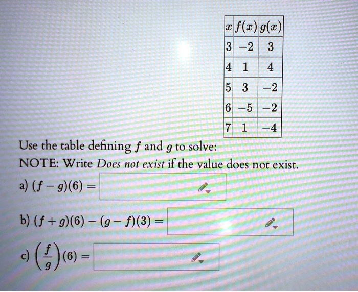 fw gx 3 2 2 5 use the table defining f and g to solve note write does ...