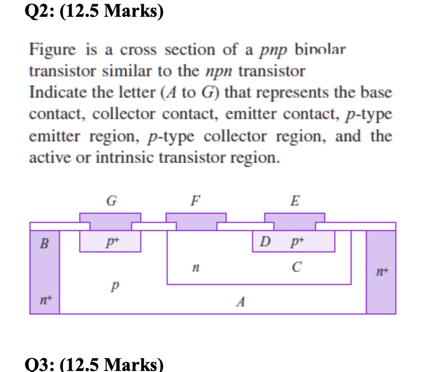 q2 125 marks figure is a cross section of a pnp binolar transistor ...