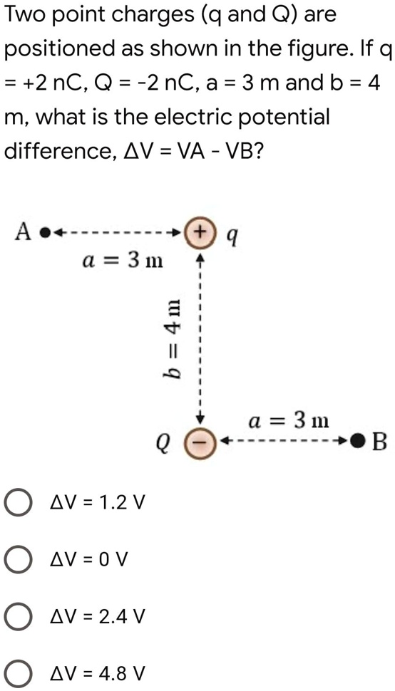 Two point charges (q and Q) are positioned as shown in the figure. If q ...