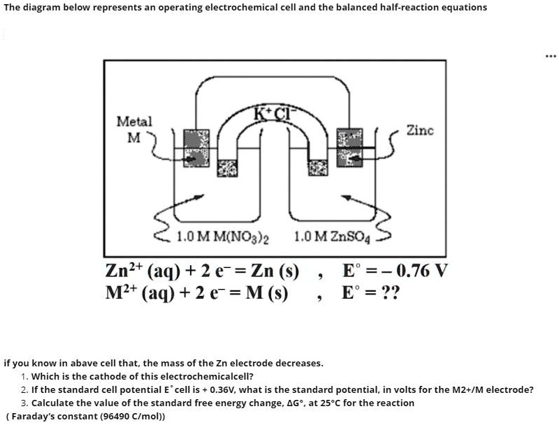 SOLVED:The diagram below represents an operating electrochemical cell ...