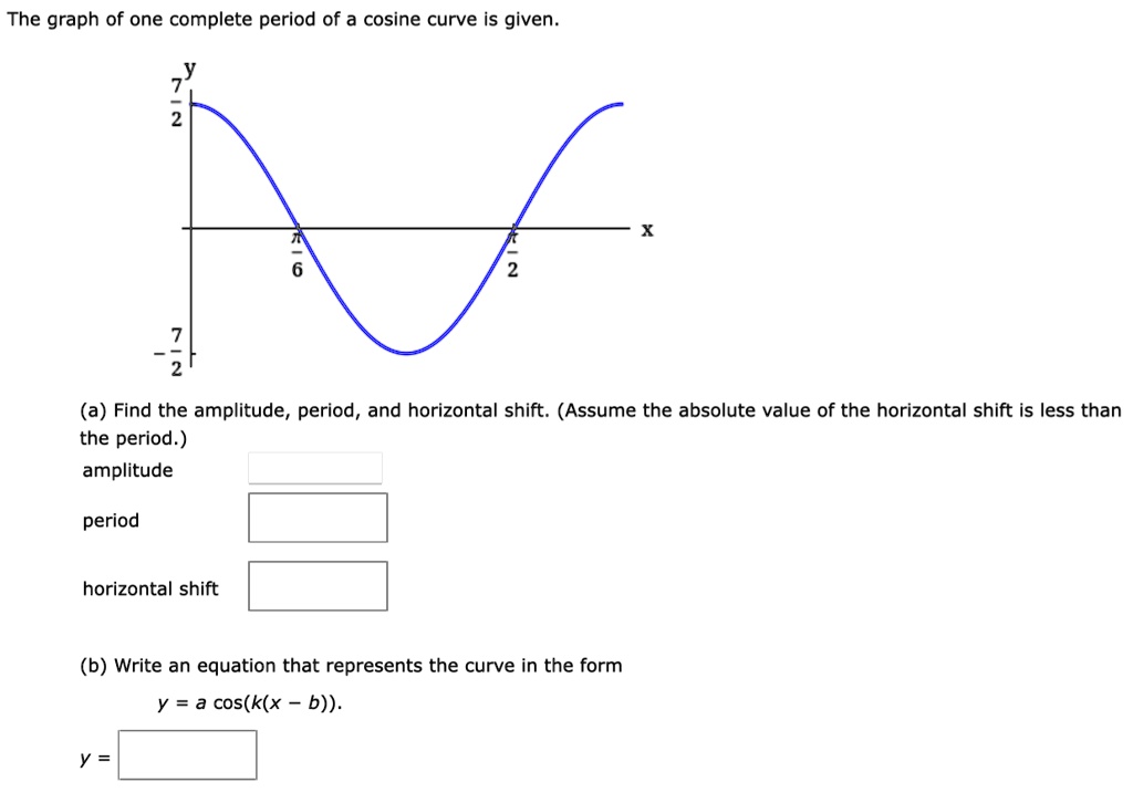 SOLVED: The graph of one complete period of a cosine curve is given. (a ...