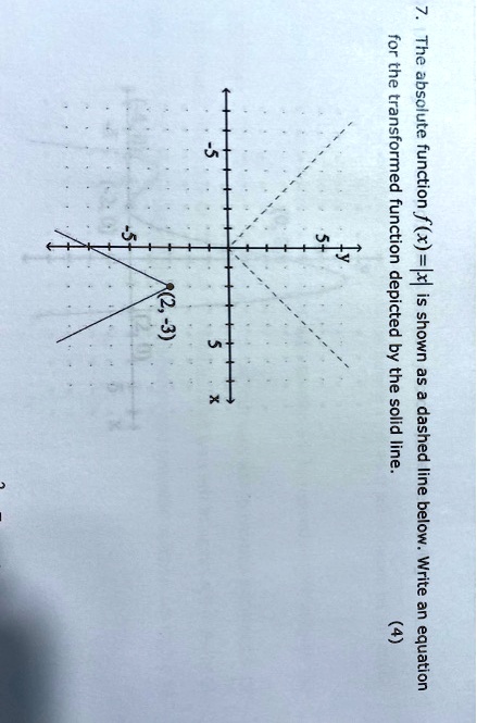 SOLVED: 2402 the absolute transformed function function f (x)=I depicted shown the 3 line dashed ...