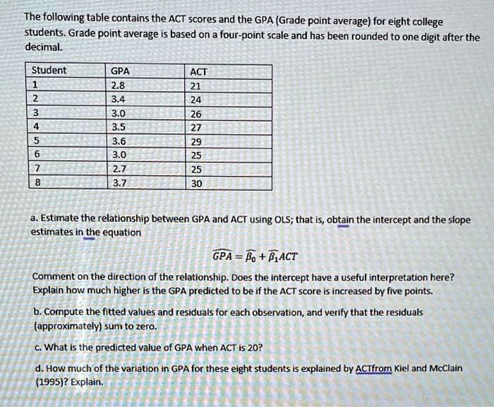 SOLVED: The following table contains the ACT scores and the GPA (Grade ...