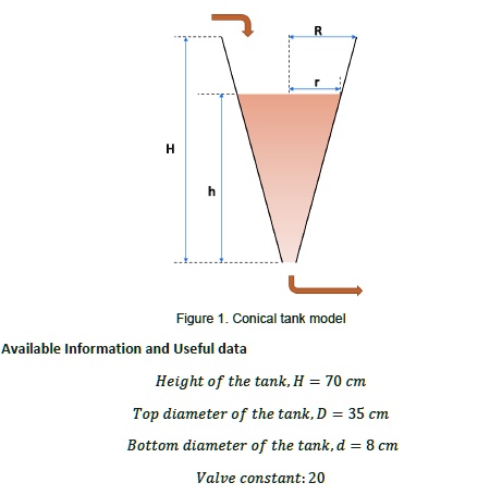 SOLVED: Using linearization, derive a transfer function relating the ...