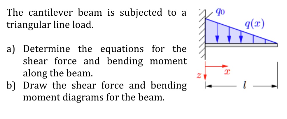 The cantilever beam is subjected to a triangular line load. a ...