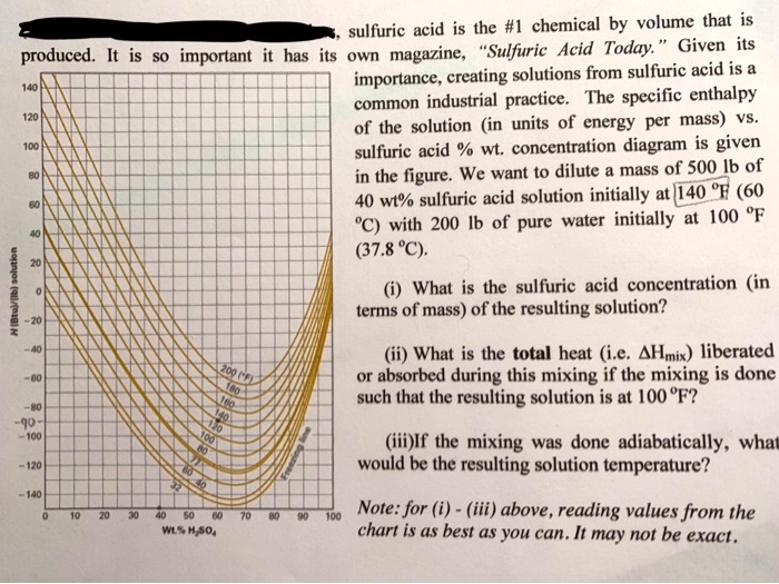 sulfuric acid is the 1 chemical by volume that is importance creating ...