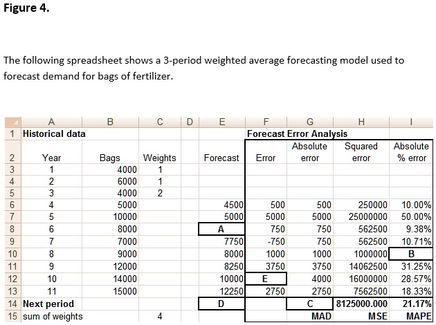 a refer to figure 4 calculate the value that goes in cell e figure 4 ...
