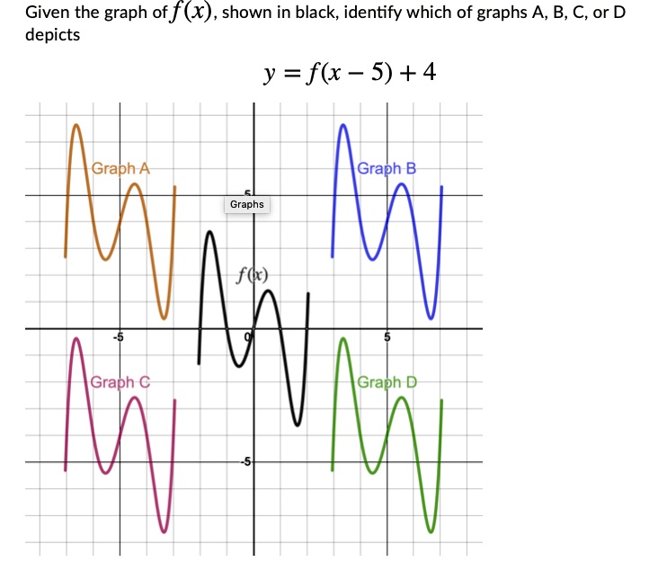 Given the graph of f (x) , shown in black; identify which of graphs A ...