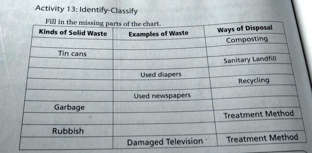 SOLVED: Activity 13: Identify-Classify Fill in the missing parts of the chart. Kinds of Solid ...