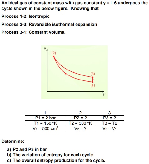 An ideal gas of constant mass with gas constant γ = 1.6 undergoes the ...