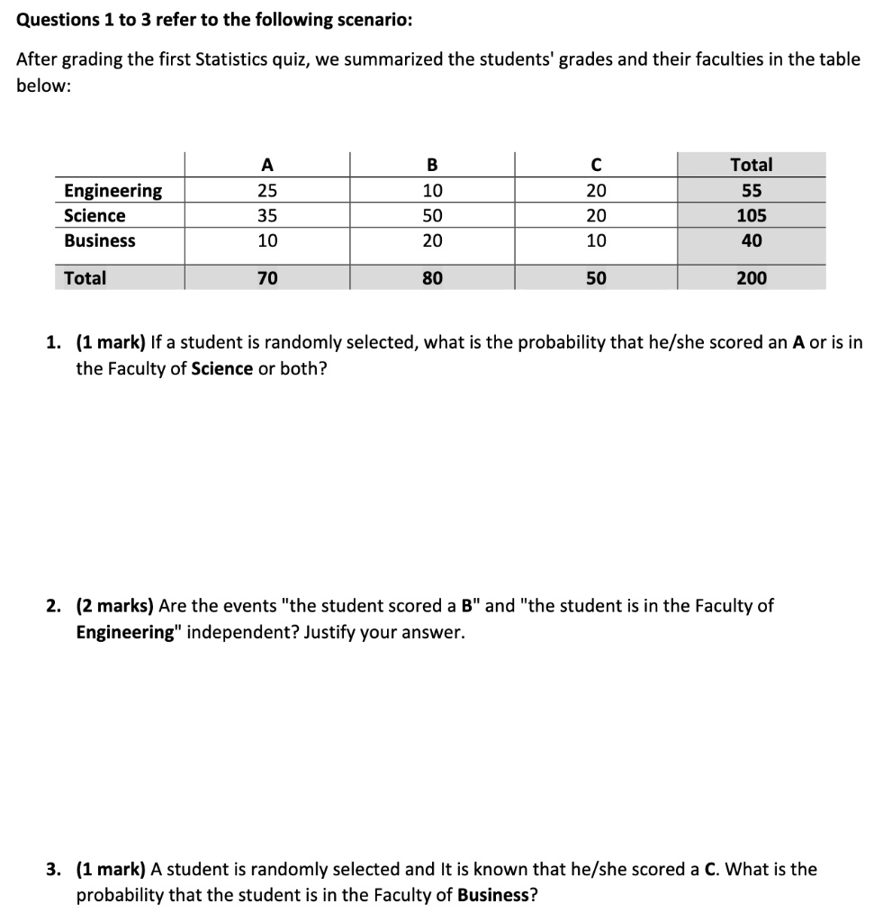questions 1 to 3 refer to the following scenario after grading the ...
