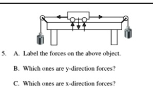 5. A. Label the forces on the above object. B. Which ones are y ...