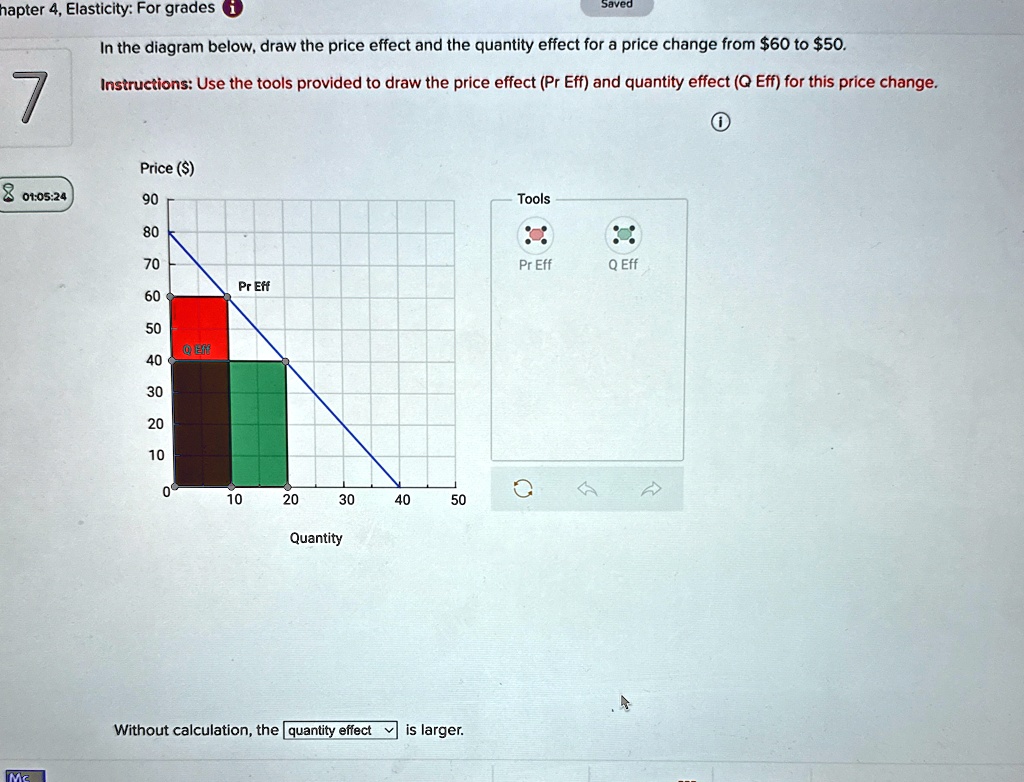 chapter 4 elasticity for grades 7 saved in the diagram below draw the ...