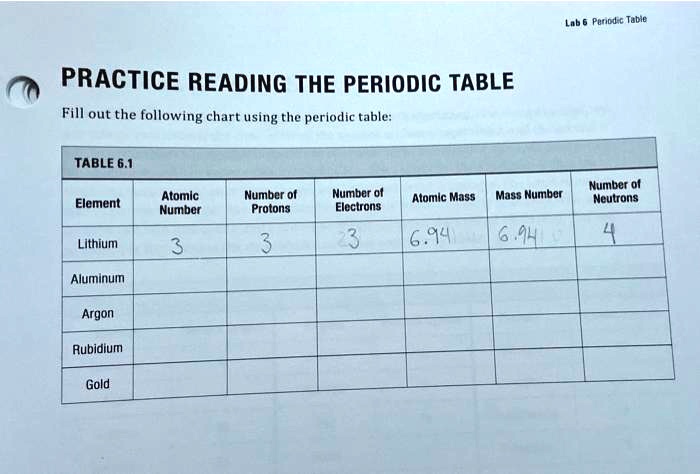 PRACTICE READING THE PERIODIC TABLE Fill out the following chart using the periodic table: Lab 6 ...