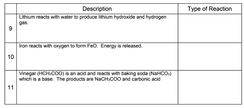 SOLVED:Description Type of Reaction Lithium reacts with water to ...