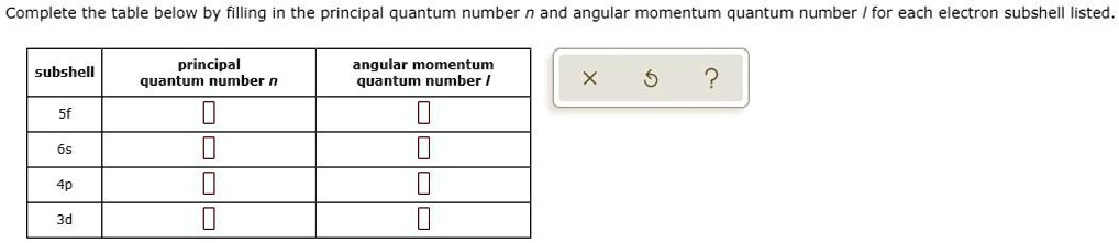 complete the table below by filling in the principal quantum number and ...