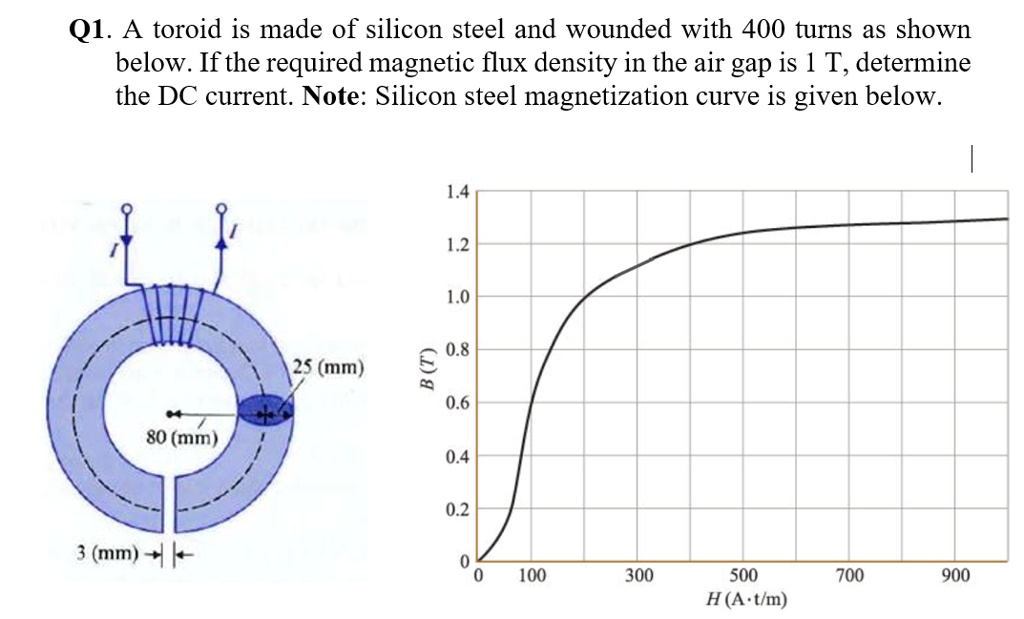 SOLVED: A toroid is made of silicon steel and wound with 400 turns as ...