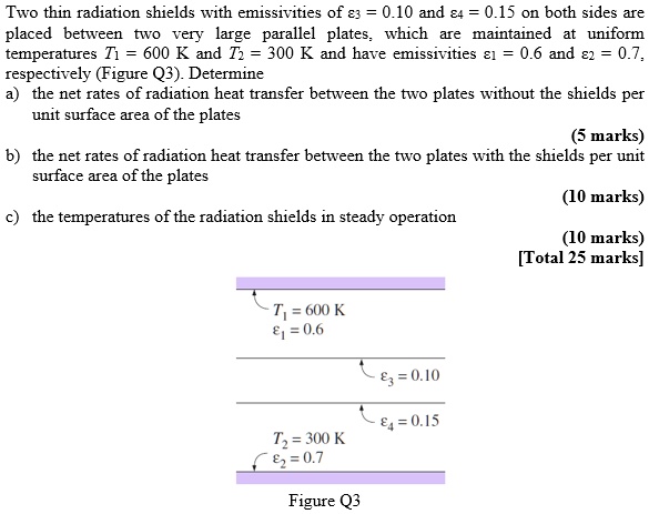 Two thin radiation shields with emissivities of ε3 = 0.10 and ε4 = 0.15 ...