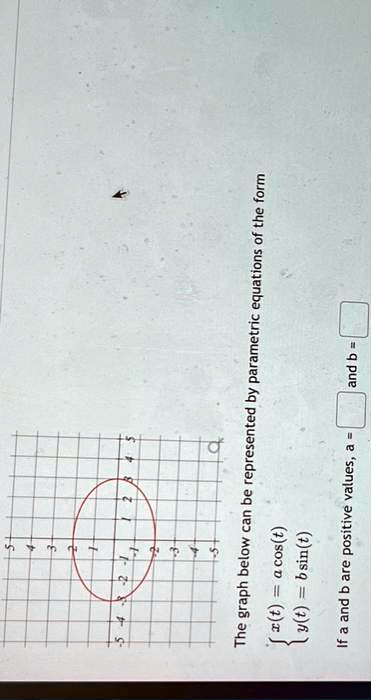SOLVED: The graph below can be represented by parametric equations of the form x = a cos(t) and ...