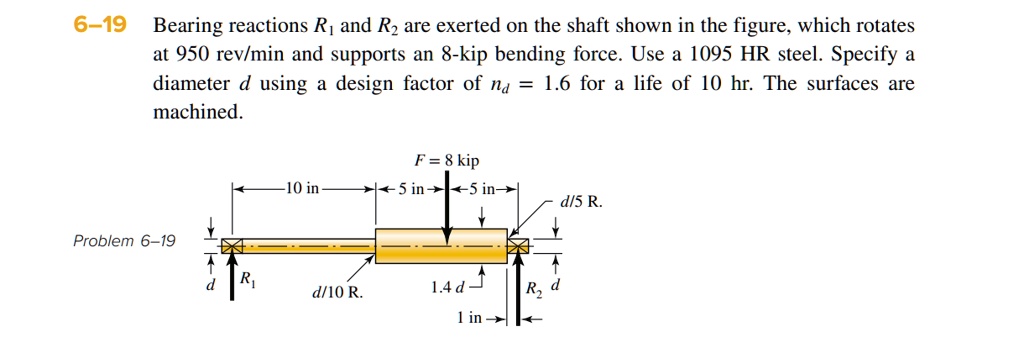Bearing reactions R1 and R2 are exerted on the shaft shown in the ...