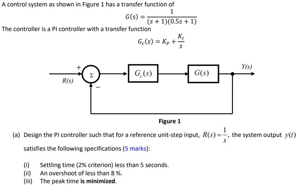 A control system as shown in Figure 1 has a transfer function of G(s ...