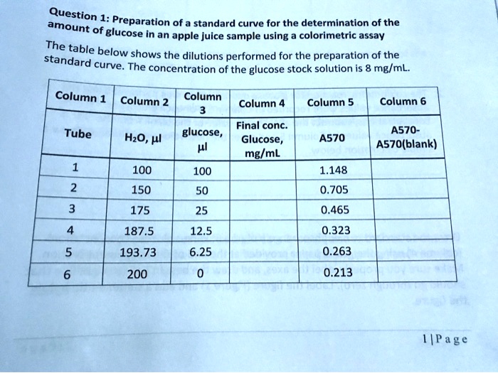 question amount preparation of a standard curve for the determination ...