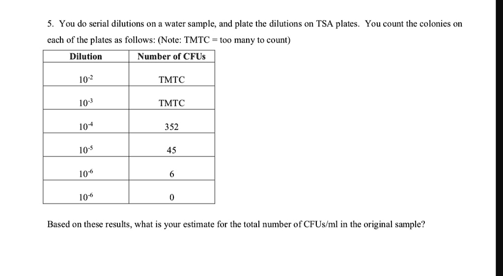 you do serial dilutions on a water sample and plate the dilutions on ...
