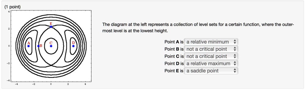 point the diagram at the left represents collection of level sets for certain function where the ...