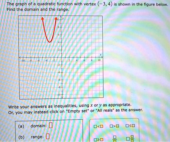 SOLVED: The graph of a quadratic function with vertex ( 3,4) is shown ...