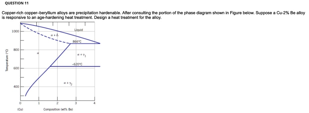 SOLVED: Copper-rich copper-beryllium alloys are precipitation ...
