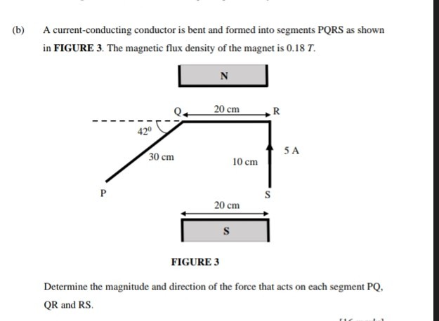 (b) A current-conducting conductor is bent and formed into segments ...