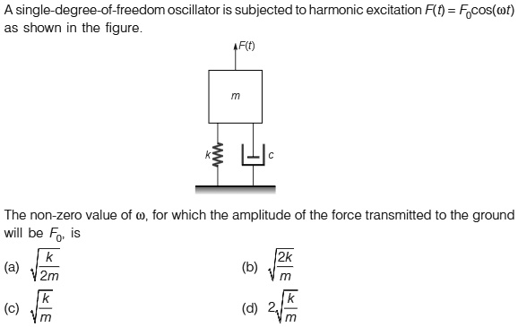 A single-degree-of-freedom oscillator is subjected to harmonic ...