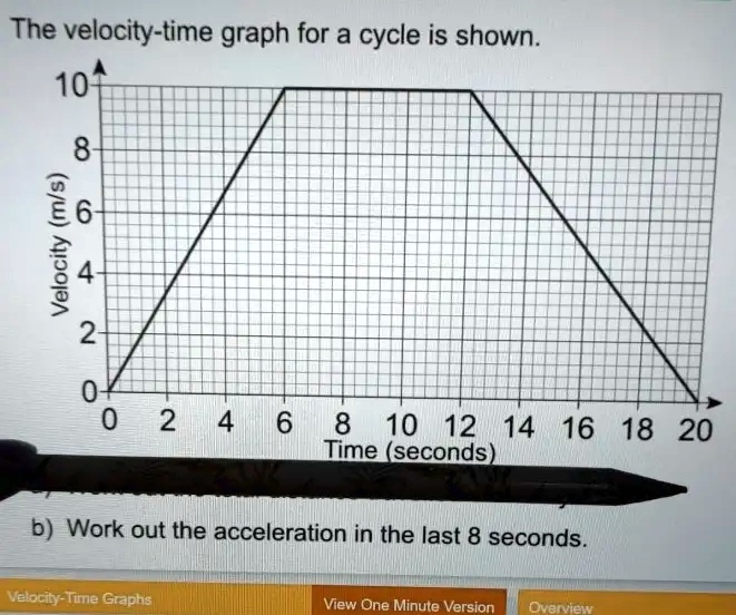 The velocity-time graph for a cycle is shown. 10 Velocity (m/s) 8- 6- 4 ...