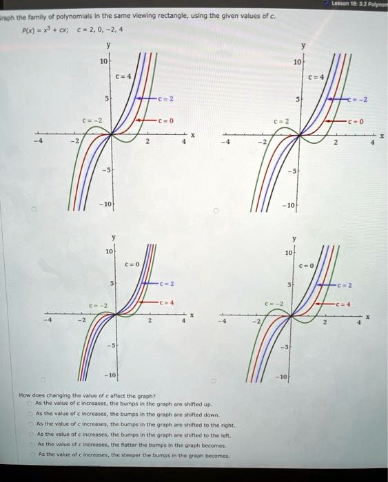 SOLVED: ephtha tamuy polynomiais In the same viewing rectangle, using tre given values of Ax)er ...