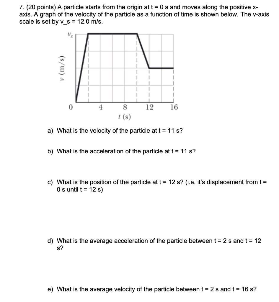 Solved 7 20 Points A Particle Starts From The Origin At T 0 S And