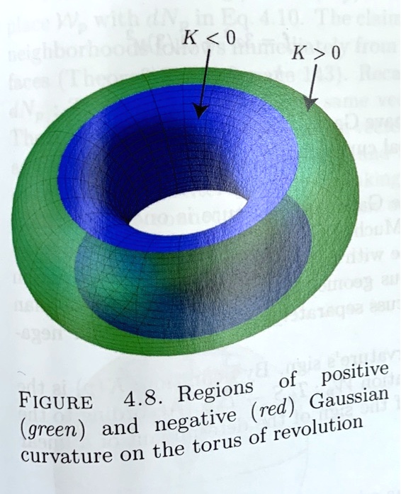 k 0 ml k 0 of positive figure 48 regions red gaussian green and ...