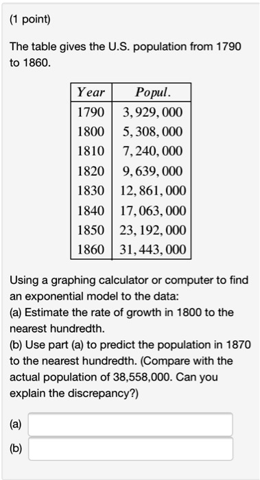 SOLVED: point) The table gives the U.S. population from 1790 to 1860 ...