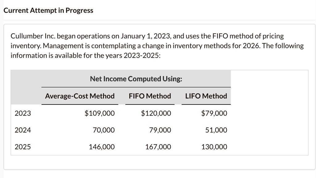 Current Attempt in Progress Cullumber Inc. began operations on January 1, 2023, and uses the ...