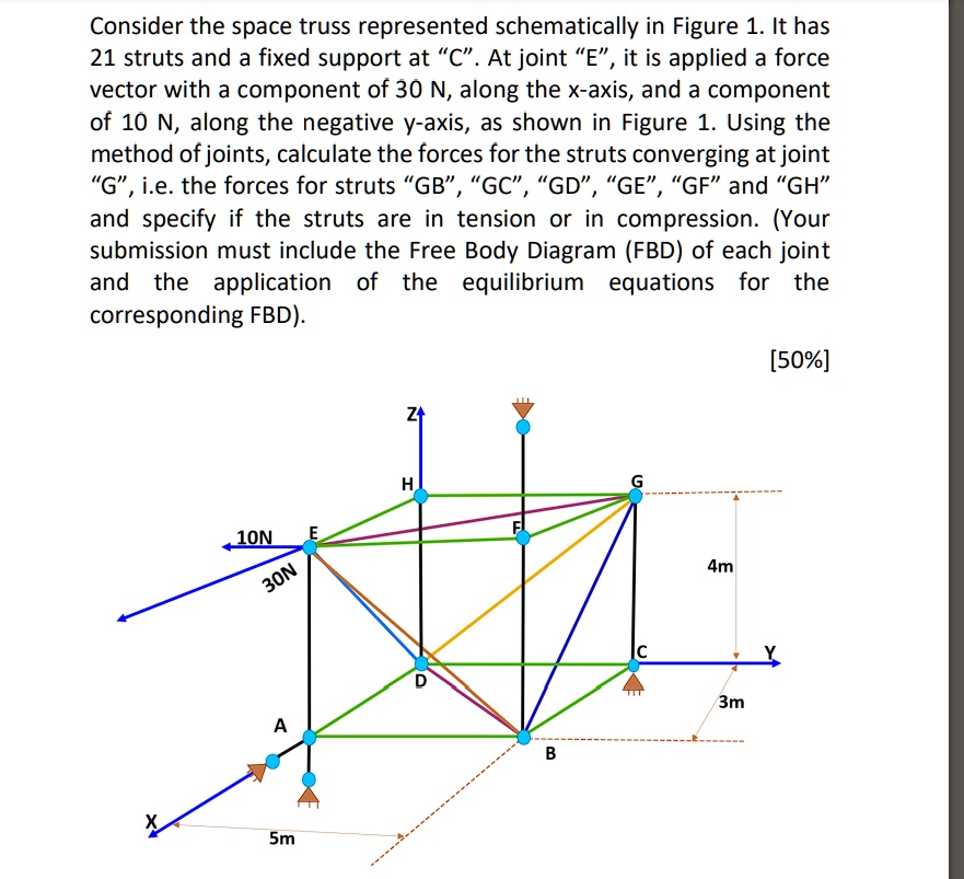 SOLVED: Consider the space truss represented schematically in Figure 1. It has 21 struts and a ...
