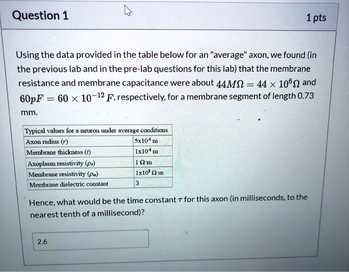 SOLVED: Question 1 1pts Using the data provided in the table below for an "average' axon;, we ...