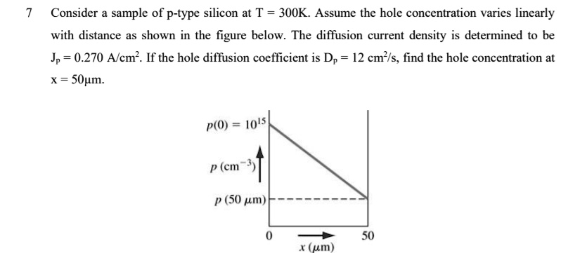 Consider a sample of p-type silicon at T = 300K. Assume the hole ...