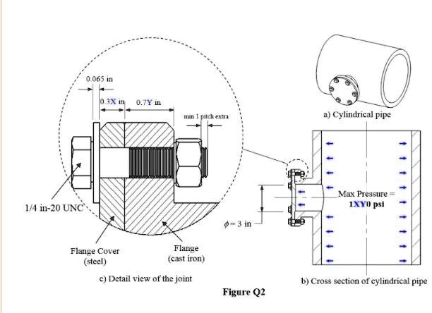 0.065 in 0.3X in 0.7Y in min 1 pitch extra a) Cylindrical pipe 1/4 in ...