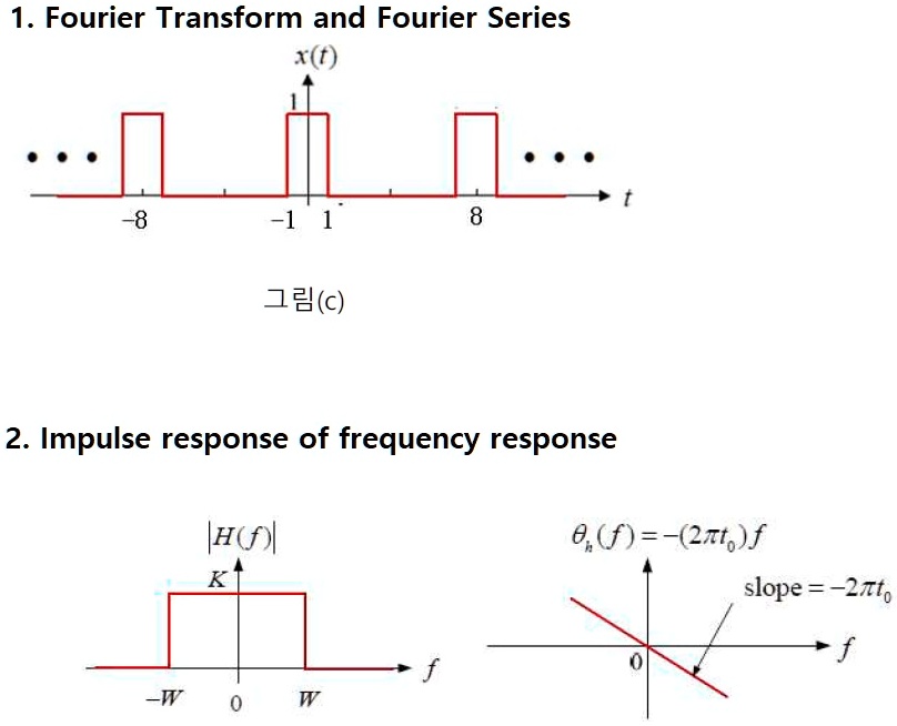 1. Fourier Transform and Fourier Series ... -8 -1 1 ...
